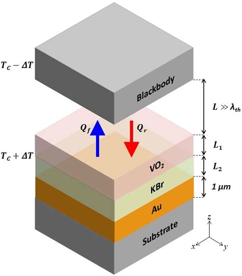 Schematic Of A Far Field Thermal Diode With A High Rectification Ratio