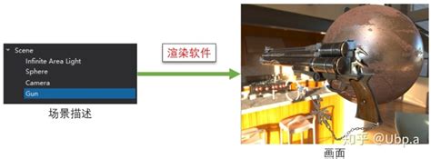 Unity玻璃材质基于学习的实时透明材质渲染 Csdn博客