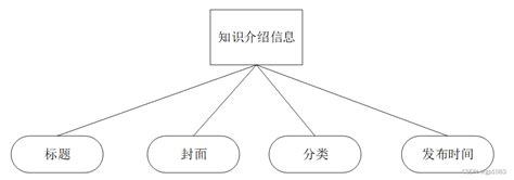 计算机毕业设计springboot基于android的天干地支文化科普和动画系统ab2rx【附源码】 Csdn博客