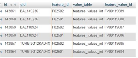 Mysql Merge Two Join Values In One Row Stack Overflow