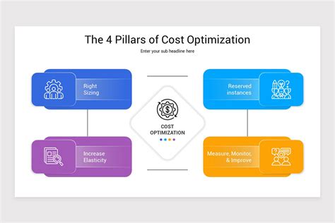 Cost Optimization Powerpoint Template Nulivo Market