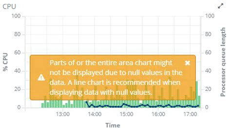 Make Null Values Visualization Warning Less Obtrusive · Issue 14905 · Elastickibana · Github