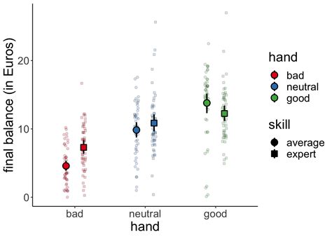 Chapter 22 Bayesian Data Analysis 2 Psych 252 Statistical Methods For Behavioral And Social