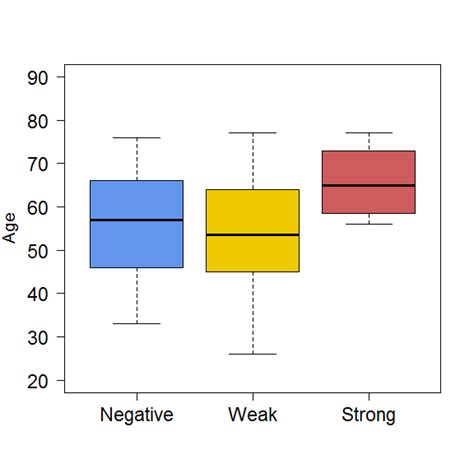 Fig S9 Clinical Relevance Of Wnt5a Expression In Diffuse Type Gc