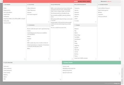 What Is Buffer S Business Model Vizologi