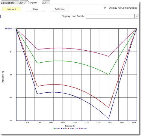 Calculation Modules Beams