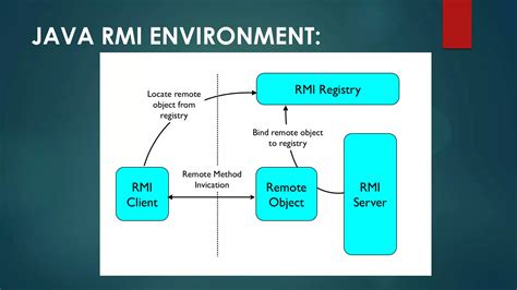 Remote Method Invocation Java RMI PPT