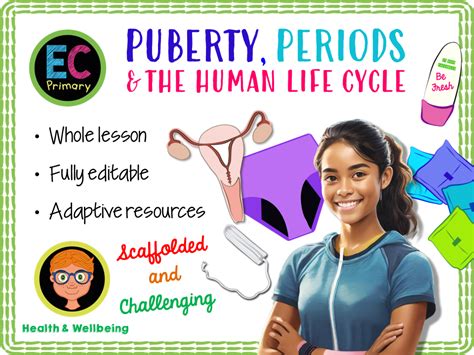 Girls Puberty Periods Teaching Resources