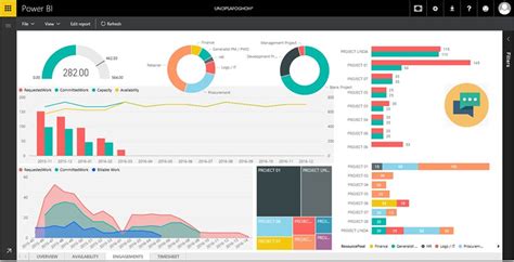 Strategic Computing Power Bi Services