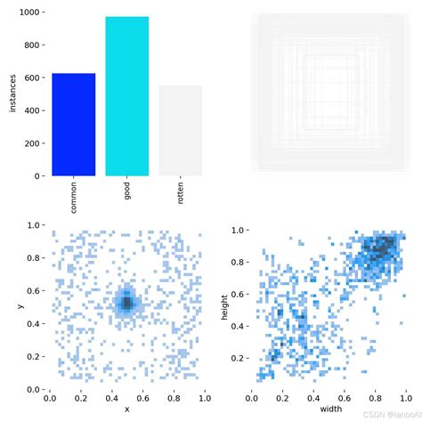 基于yolov11的苹果分级、新鲜度检测识别系统，支持图像、视频和摄像实时检测【pytorch框架、python源码】基于yolov11苹果
