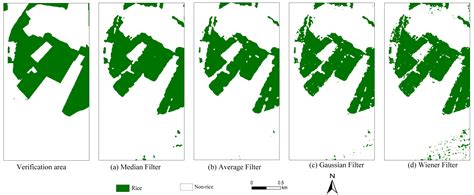 Remote Sensing Free Full Text An Automatic Method For Rice Mapping Based On Phenological