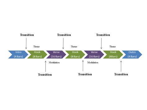 How To Improve Your Music Arrangement Skills Some Helpful Tips