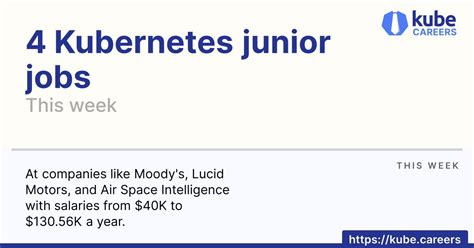 Learnk8s Posted On Linkedin