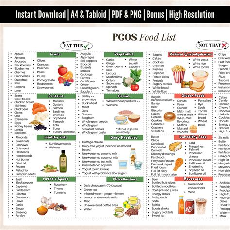Pcos Food List For Polycystic Ovary Syndrome Diet Plan Pcos Friendly
