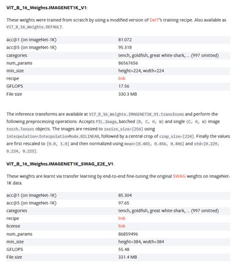 Pretrain Model Vision Transformer In Pytorch
