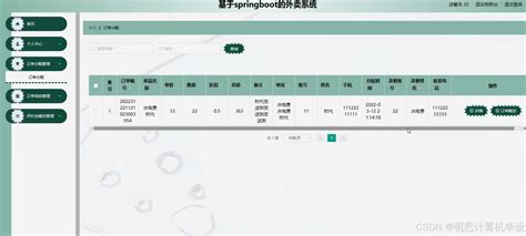 springboot毕设 基于的外卖系统 程序 论文 csdn博客