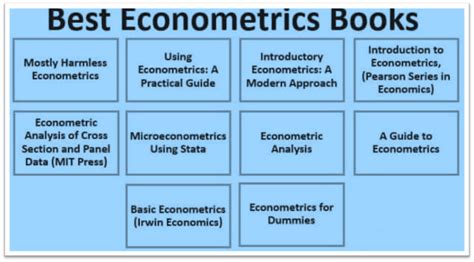 Best Econometrics Quiz 2023 Statistics For Data Science And Analytics