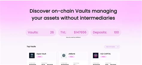 Aspis Protocol Defi And Asset Management Check 2025 Review