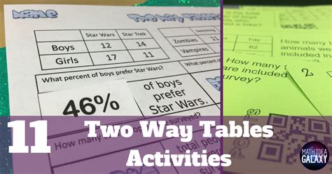 11 Fun Activities To Practice Two Way Relative Frequency Tables Idea Galaxy