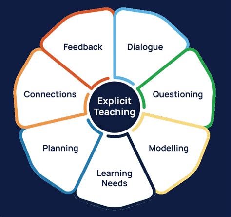 explicit teaching in maths