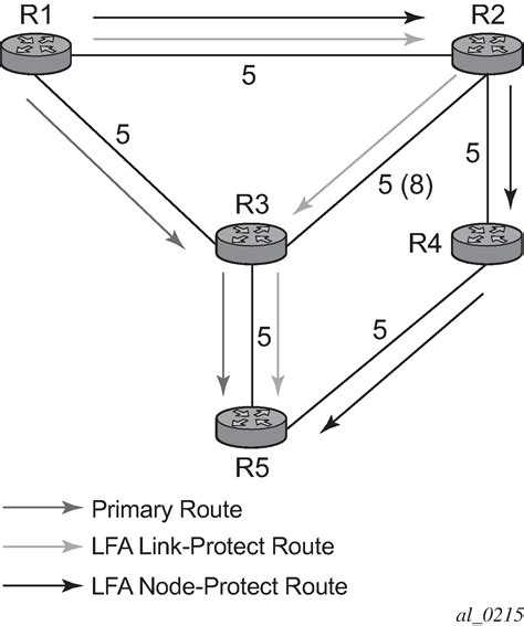Label Distribution Protocol