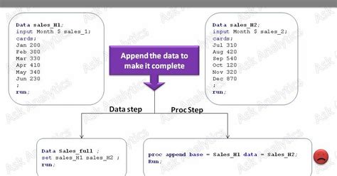 Ask Analytics Appending And Merging Slide 3