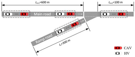 Transport Analytics Research Lab Research