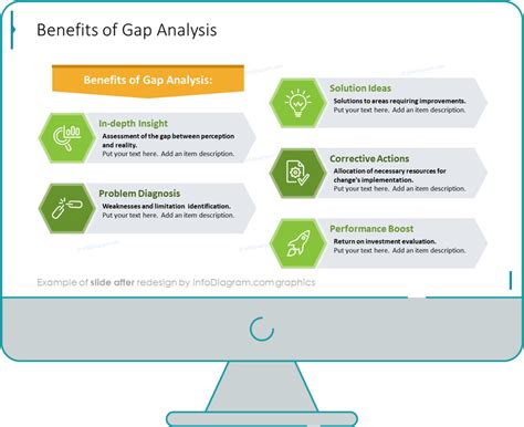 Gap Analysis Table
