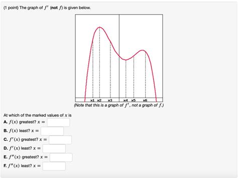 [get answer] point the graph of f not f is given below xl2 h1bi note that this is graph of f not