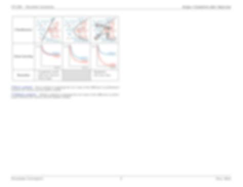 SOLUTION Cheatsheet Machine Learning Tips And Tricks Studypool