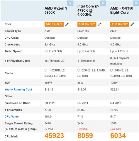 Cubase 12 Processing Overload Cubase Steinberg Forums
