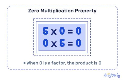 What Is Zero Definition Examples And Practice Math Problems