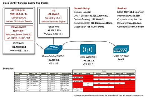 Ultimate Guide To Cisco Ise Datasheet Everything You Need To Know