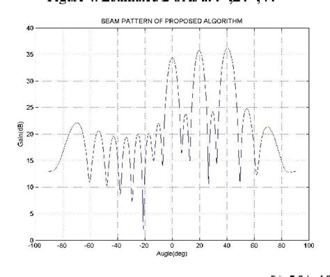Figure 1 From Space Time Block Coding And Beamforming For Mc Cdma