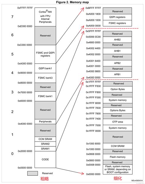 蓝桥杯stm32学习之g431、f103基础知识（四）stm32g431中文手册 Csdn博客