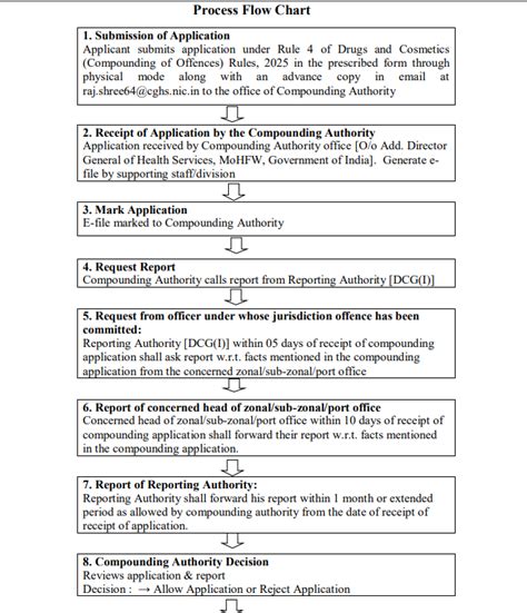 Uk Mhra Guidance Meeting Mhras Good Clinical Practice Gcp Standards A Practical Guide To