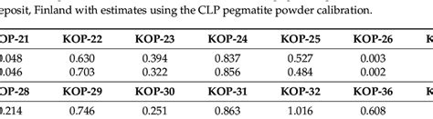 Comparison Of Measured Li Contents Wt For Pegmatite Powders From