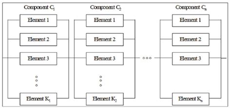 Series Parallel Power System Download Scientific Diagram