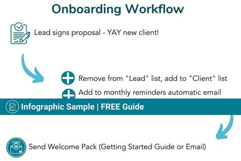 Onboarding Workflow Infographic Workflow Guide The Savvy Bookkeeper