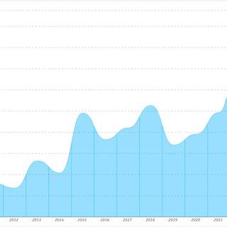 PDF Hybrid Forecasting Methods A Systematic Review
