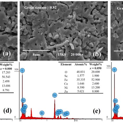 Sem Image And Eds Element Image A D X 0 000 B E X 0 050 C F Download Scientific