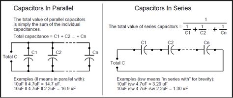 Capacitance Equation Series