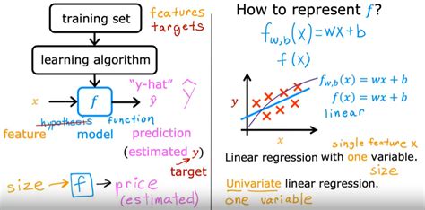 Github Lironmizmachine Learning Specialization Course Master Fundamental Ai Concepts And