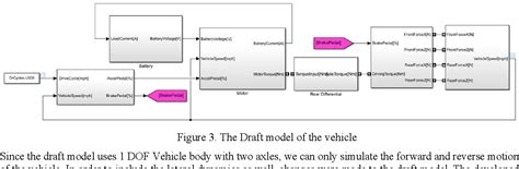 Figure 1 From Design And Comparison Of A Lateral And Longitudinal