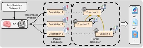 Luca Guidi On Linkedin Llm Largelanguagemodel Python Paper Ai Artificialintelligence