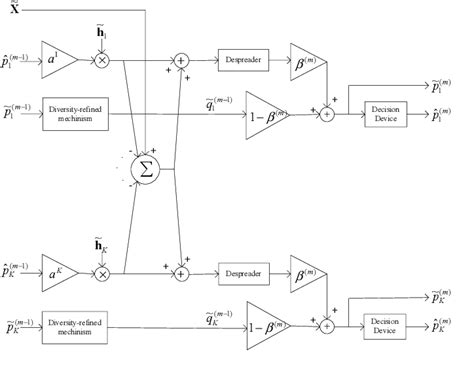 figure 4 from multiuser detection with antenna diversity reception for