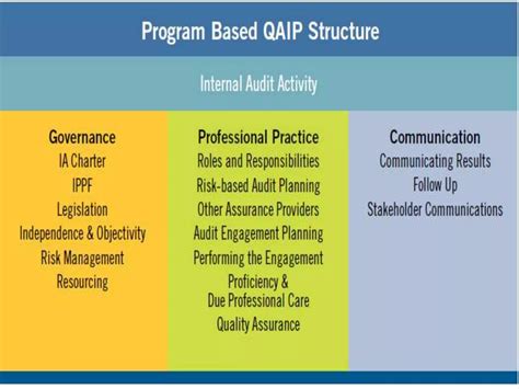 Qaip Yulias C Sihombing Ppsx Educational Assessment Education