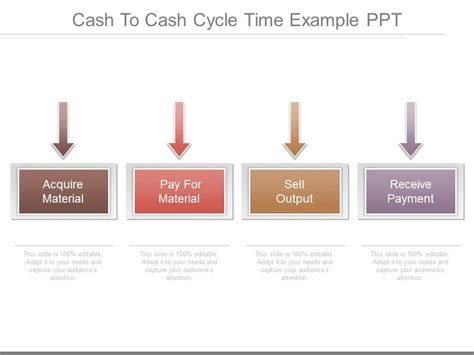 Cash To Cash Cycle Time Example Ppt