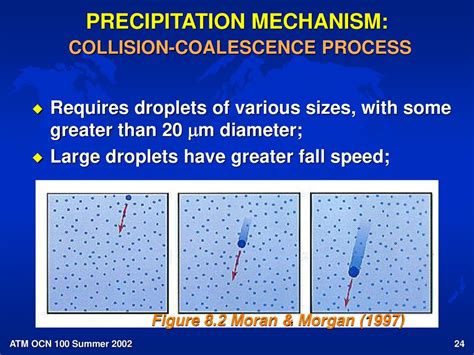 Madisons Current Weather Ppt Download