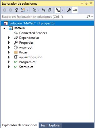 Tutorial ASP NET Core Aprende Desde Cero